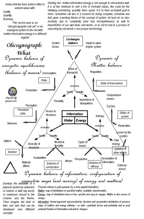 characterize object ogcg