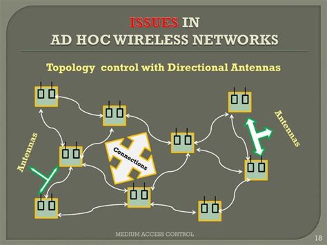 Design Issues In Adhoc Wireless Mac Protocol Pdf Computer