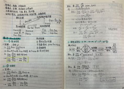 地理学部“笔耕不辍 墨下生花”好笔记展示（一） 天津师范大学 地理学部
