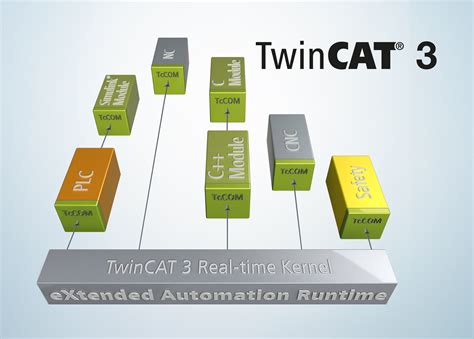 The Evolution Of Twincat Demm Engineering And Manufacturing
