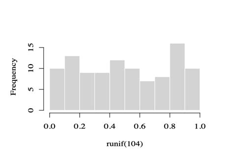 Tinkering With The Core R Code Is Easier Than It Used To Be Thanks To