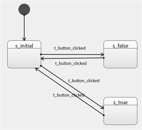 C How To Use Conditional Transitions In Qt SCXML Statecharts Stack Overflow