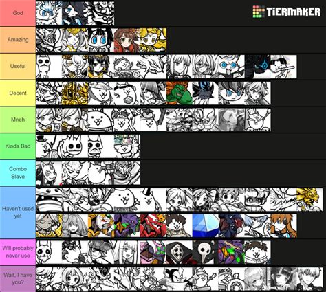 Terrible tierlist of my ubers | Fandom