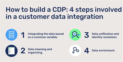 How Cdp Integration Helps You Make The Most Of Customer Data For Business Growth Typeforyou