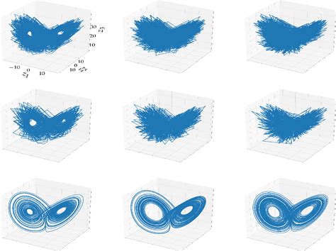 figure 10 from learning runge kutta integration schemes for ode