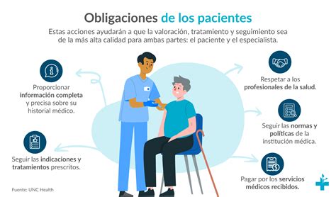 Día Mundial De La Salud Conoce Los Derechos De Los Pacientes