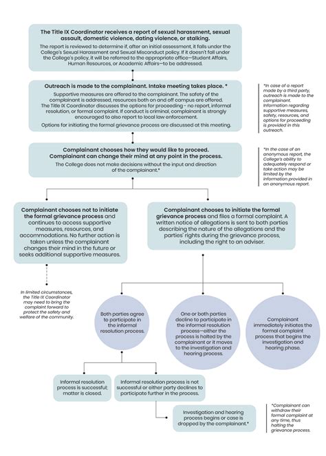 What Happens Once Saint Vincent Receives A Report Latrobe PA Saint Vincent College