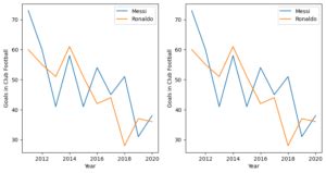 How To Remove The Legend Border Frame In Matplotlib Data Science Parichay