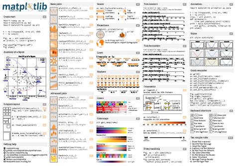 Matplotlib Cheatsheet Cheat Sheet Version 3 Quick Start Api Import Numpy As Np Import