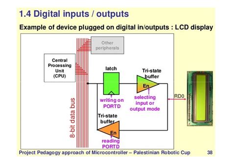 Lecture 1 Microcontroller Overview