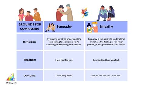 Difference Between Sympathy And Empathy Diffeology