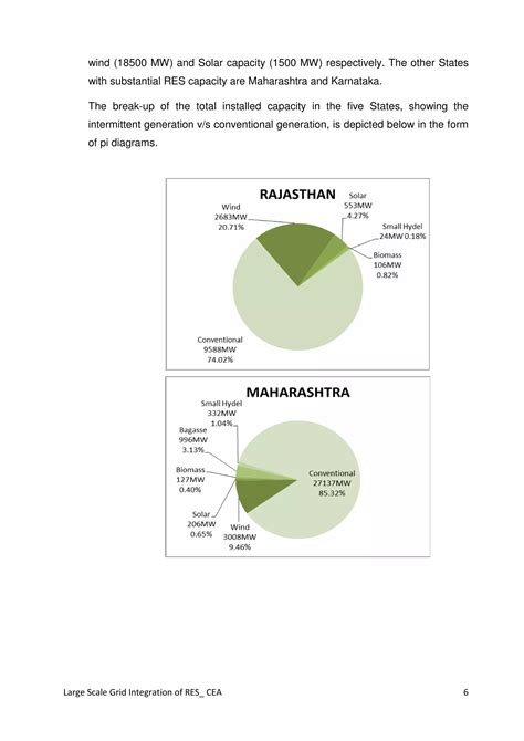 Large Scale Grid Integration Of Renewable Energy Sources Way Forward Pdf Power And Energy