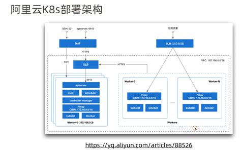 Kubernetes微服务学习之阿里云k8s部署树叶要走风怎么挽留的博客 Csdn博客阿里云kubernetes
