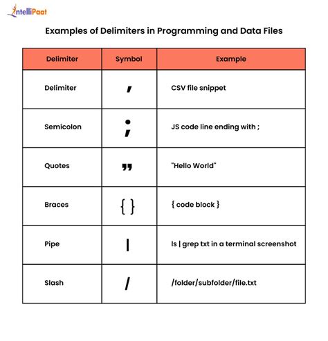 What Is A Delimiter Meaning Examples And Common Mistakes Explained