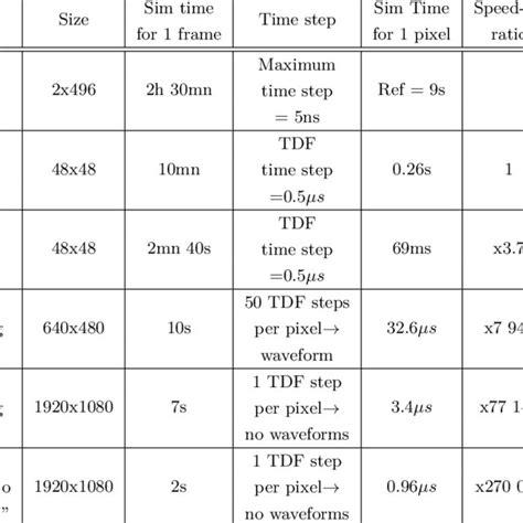 17 Identification Algorithm For Deriving An Inputoutput Model