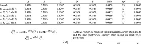 Numerical Results Of The Multivariate Markov Chain Model And The New