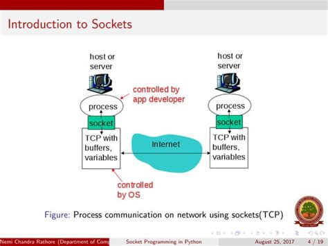 Socket Programming Ppt