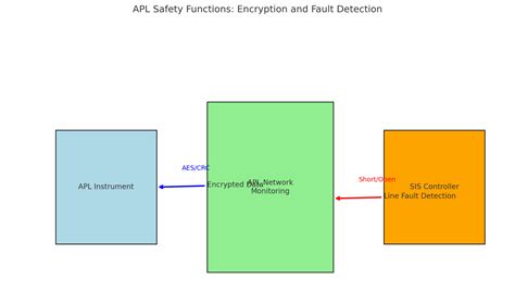What Is An Apl Instrument The Future Of Industrial Communication