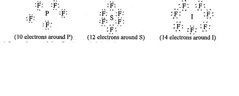 Chemical Bondingunit 4 Km Chemistry
