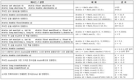 [java] math 클래스
