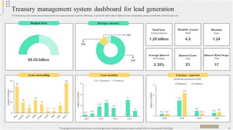 Treasury Management System Powerpoint Ppt Template Bundles Ppt Sample
