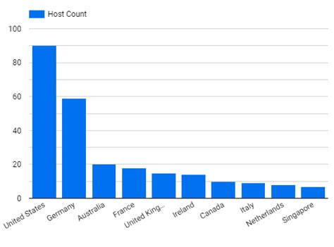 cisa adds oracle sugarcrm bugs to exploited vulnerabilities list