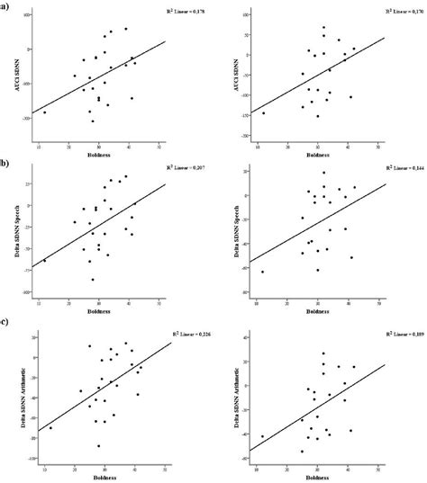 Figure 5 From Relationship Between Psychopathic Traits And Response To Induced Psychosocial