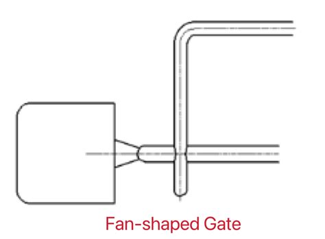 Fan Shaped Gate At Neomi Ingram Blog