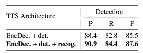 论文笔记 Towards Weakly Supervised Text Spotting Using A Multi Task
