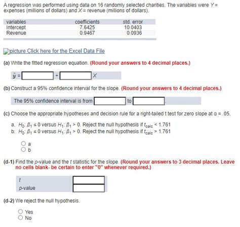 Solved A Regression Was Performed Using Data On 16 Randomly