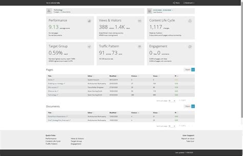 Product Wintra Analytics