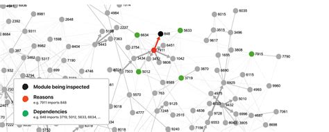 Analyzing And Optimizing Next Js Bundle Size Notes Dt In Th