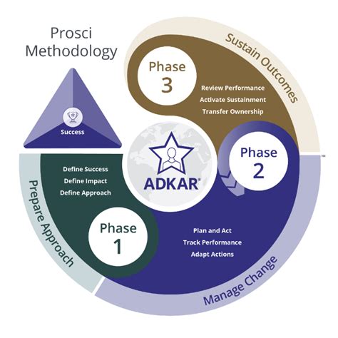 The Adkar Model Explained People Solutions For Business Challenges