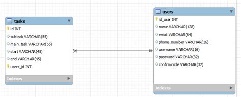 Php Insert Data Based On User Id Stack Overflow