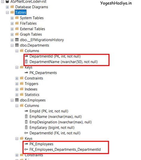 Understanding Code First Approach Of Entity Framework Core Tutorials Link