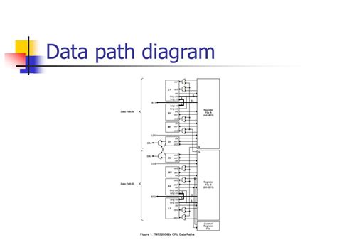 Ppt Lpc Speech Coder On The Ti C6x Dsp Powerpoint Presentation Free Download Id 277115