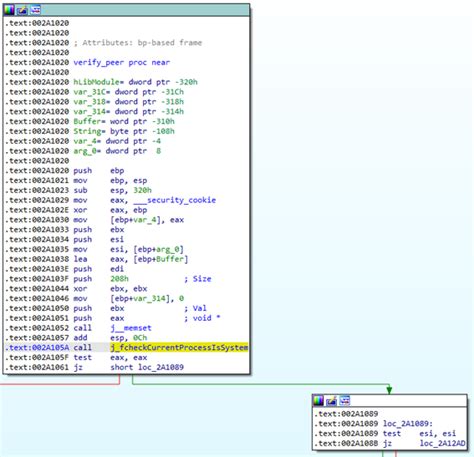 Analysis Of Cisco Anyconnect Posture Hostscan Local Privilege