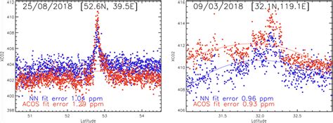 Two Examples Of Xco 2 Plumes That Are Captured By The Acos Download Scientific Diagram