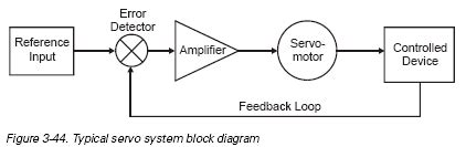 Chapter AC And DC Motors Servomotors General Principles Of Operation Engineering