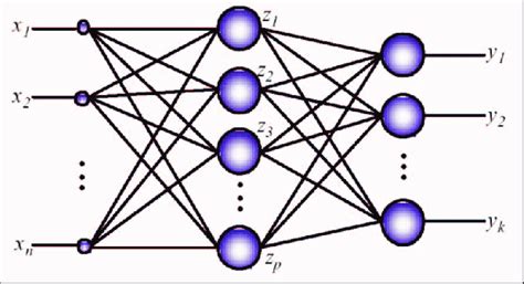 CONCEPT OF MULTI LAYER PERCEPTRON Download Scientific Diagram