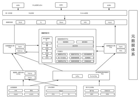 大数据平台架构设计探究 阿里云开发者社区
