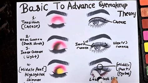 Basic To Advance Eye Makeup Tutorial Eye Makeup Steps By Steps