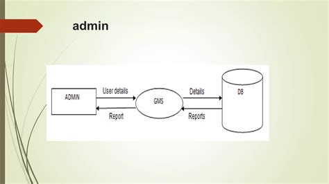 Grocery Management System Pptx