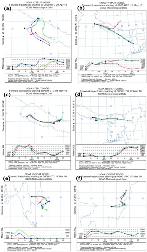 forward hybrid single particle lagrangian integrated trajectory model