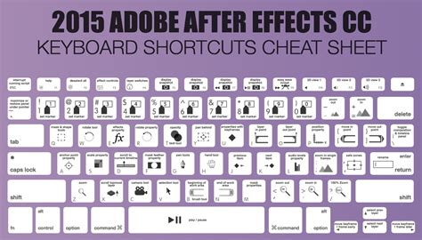 Motion Graphics And Animation Cheat Sheet