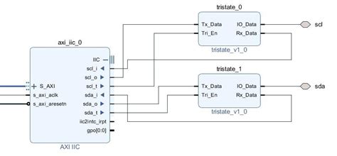 I C Tristate Pins Without Board Definition Files FPGA Digilent Forum