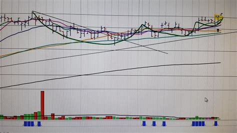 Help Required Designing Pocket Pivot Indicator Forum Probuilder