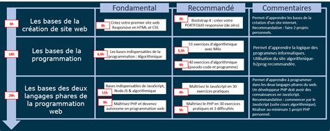 formation développeur php 15 cours 87 heures de vidéo h2prog