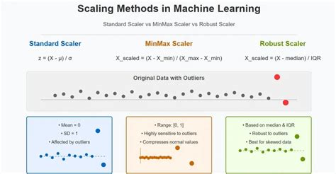 The Ultimate Guide To Parameters Hyperparameters And Hyperparameter