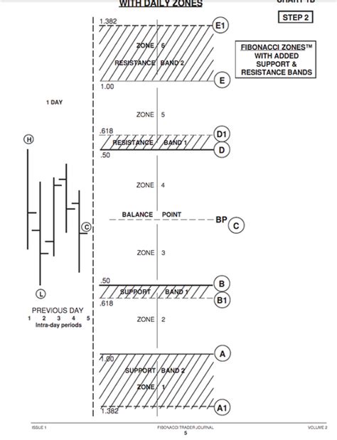 Camarilla Pivot Points For Thinkorswim Usethinkscript Community